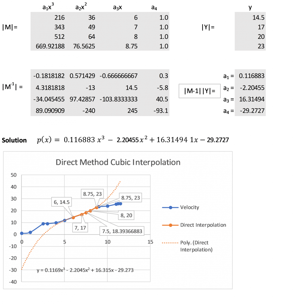 Solutions to Selected Practice Exercises – The Art of Polynomial ...