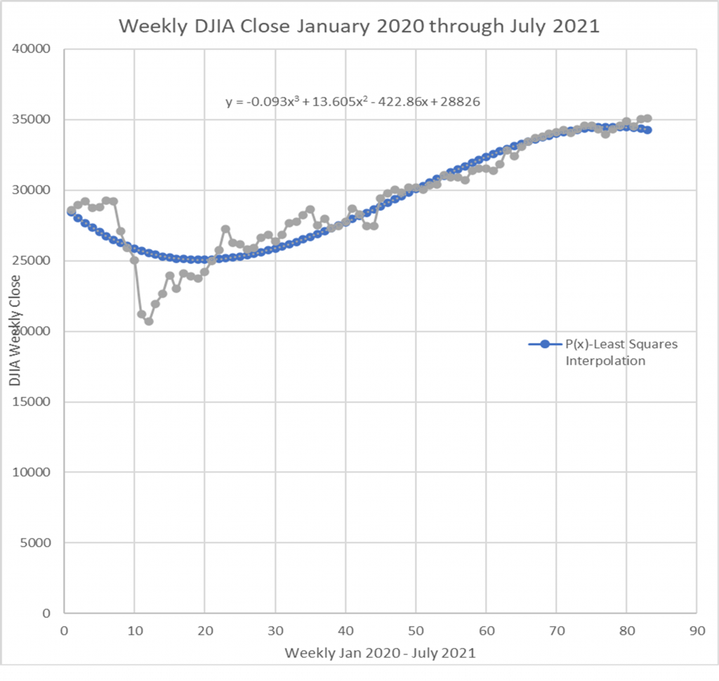 Solutions To Selected Practice Exercises The Art Of Polynomial Interpolation
