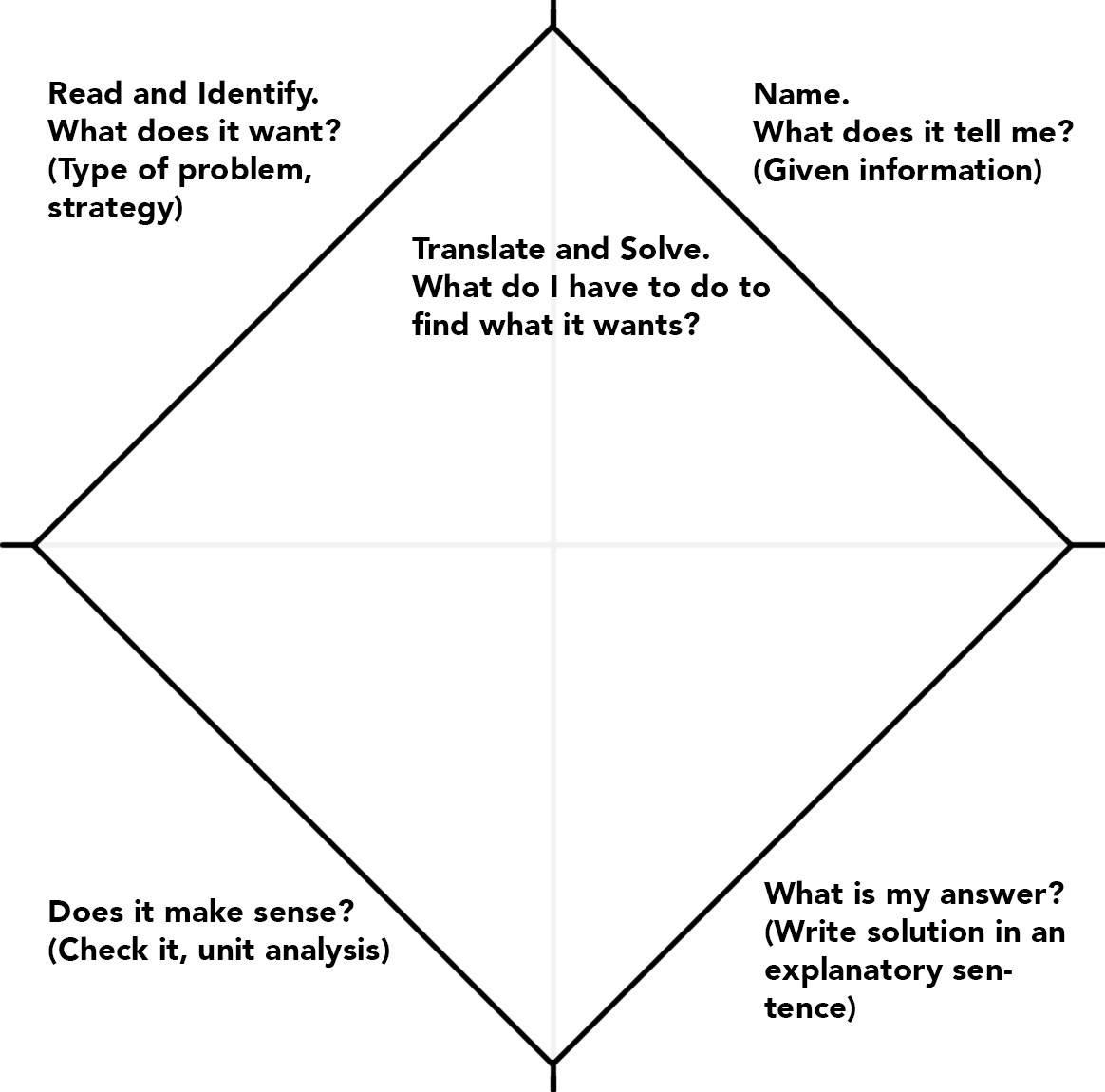 Word Problem Activities – College Algebra