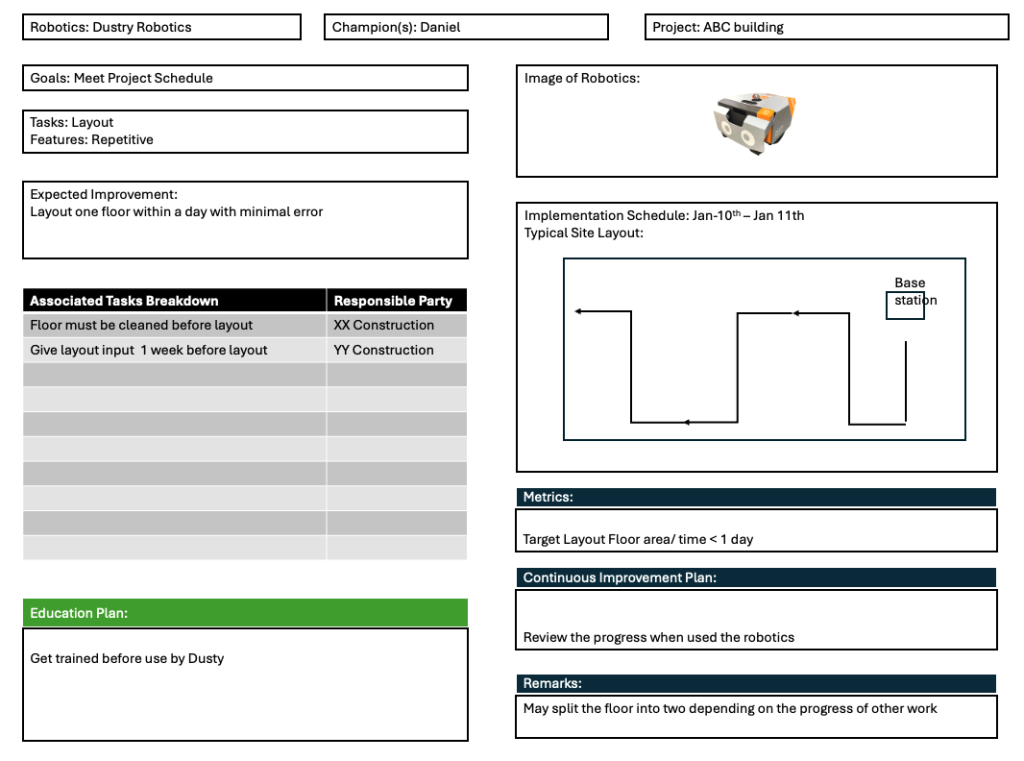 Communicate Plan – (DRAFT) Planning for Robotics in Construction